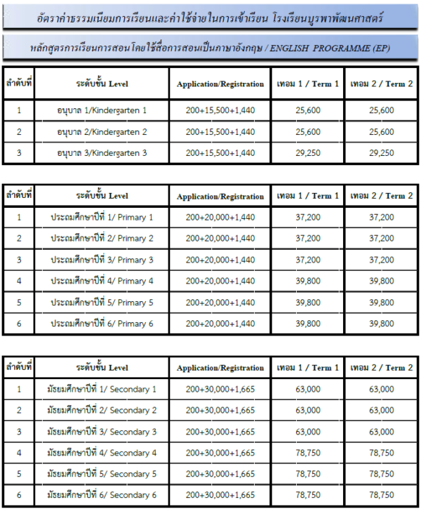 Tuition & Fees – Burapa English-Programme School of Thailand